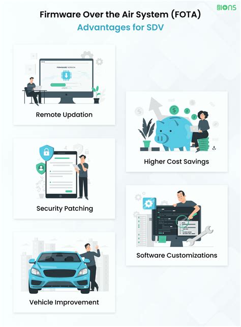 Software Defined Vehicles A Complete Guide Intuions