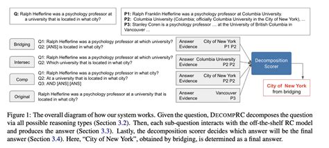 Multi Hop Reading Comprehension Through Question Decomposition And