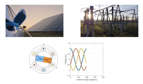 Martin Foltin On Linkedin Simulink Powerdistribution Powergrid
