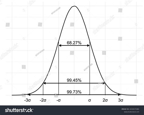 Gaussian Curve Standard Deviation Vector Icon Stock Vector Royalty Free 2219173381 Shutterstock