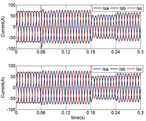 figure 6 compare of source current compare of compensate current