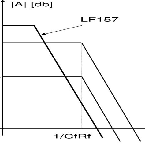 Comparison Between Bode Plots For The Amplifier And The Integrator Download Scientific Diagram