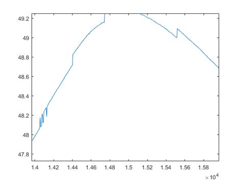 Diff Matlab Smooth Transition Between Two Polyfit Curves Stack Overflow