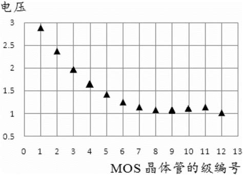 Soi射频开关结构及集成电路的制作方法