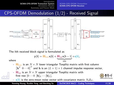Integrating Sparse Code Multiple Access With Circularly Pulse Shaped Ofdm Waveform For 5g And