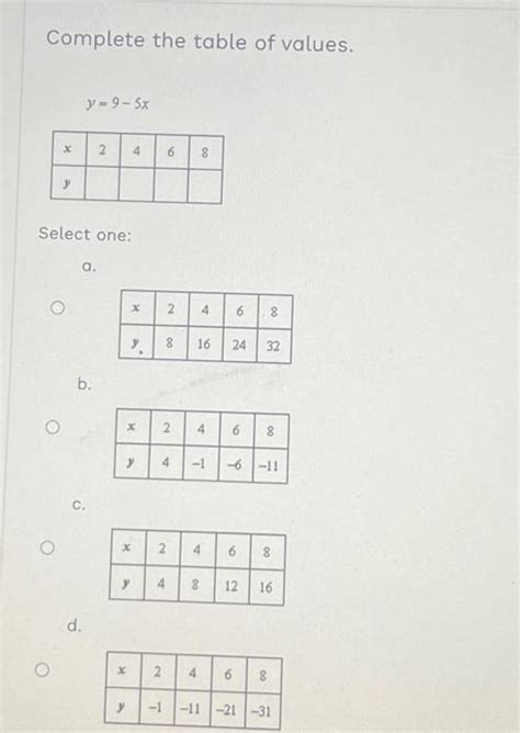 Solved Complete The Table Of Values X O Y Select One Y Chegg