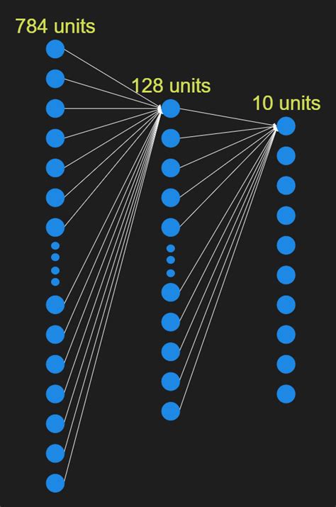 Mnist Handwritten Digits Classification From Scratch Using Python Numpy Towards Data Science