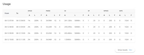 A Handy Guide To Resource Limits Or What Is LVE Hosting Namecheap Com