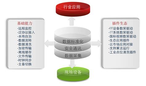 【华为云iotedge学习笔记】iot边缘服务架构设计与原理 云社区 华为云