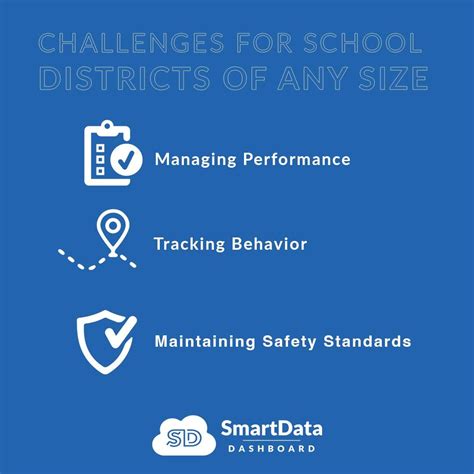 Smartdata On Linkedin Smartdata Smartdatadb Smartdatadashboard