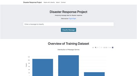 GitHub OlhaMaslova Disaster Response Pipeline