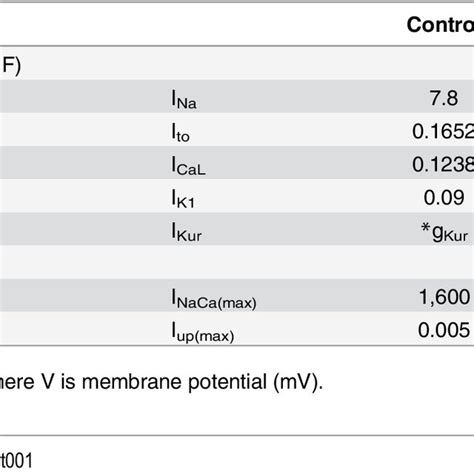 Three Dimensional Maps Of Wave Dynamics Parameters Maps Of Voltage