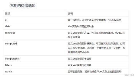 Vue基础特性 Csdn博客
