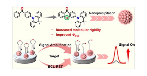 Molecular Planar Rigidity Promoted Aggregation Induced Delayed