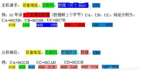 Modbus Rtu功能码modbus Rtu功能代码 Csdn博客