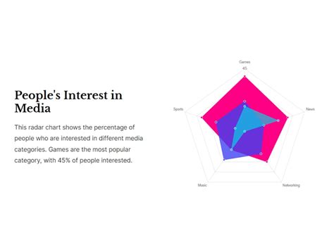 Unlimited Charts With A Radar Chart Unlimited Elements For Elementor