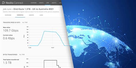 News Resilio Achieves 100 Gbps File Data Transfer Speeds Resilio Blog