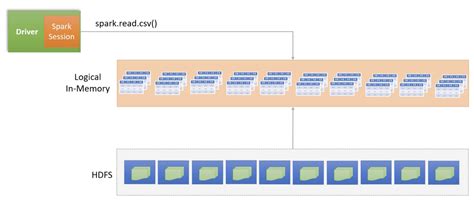 Apache Spark Manoj Guptas Blog