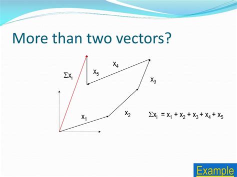 PPT SCALAR AND VECTOR PowerPoint Presentation Free Download ID 5546117