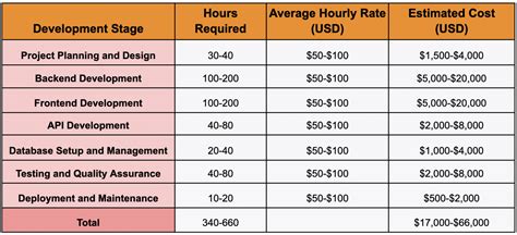 Develop A Full Stack React Native App Using Nodejs Backend