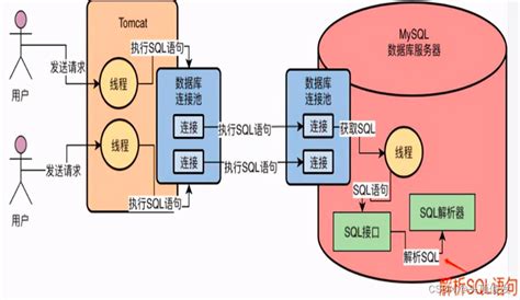 剖析mysql黑盒——mysql架构设计mysql使用的解释器框架是什么 Csdn博客 剖析mysql黑盒——mysql架构设计mysql使用的解释器框架是什么 Csdn博客