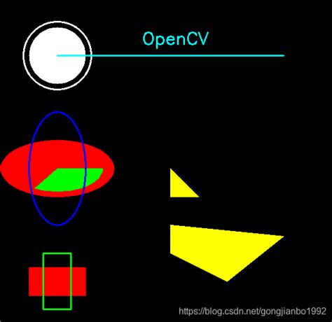Opencv3学习笔记（8）：基本绘图void Cvfillpoly Csdn博客