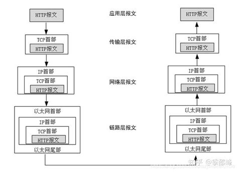 网口通讯 LabVIEW平台下的TCP与UDP通讯 知乎