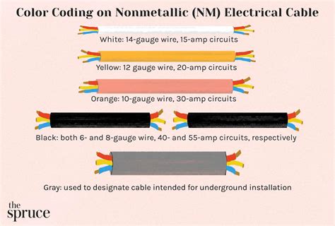Wiring Color Coding