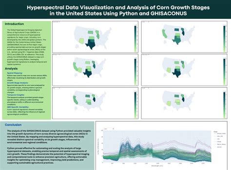 Remotesensing Hyperspectralimaging Precisionagriculture Corn Ghisaconus Python Usgs
