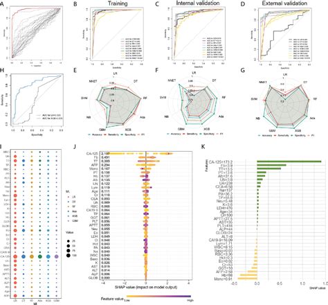 Figure 2 From Artificial Intelligence Based Preoperative Prediction System For Diagnosis And