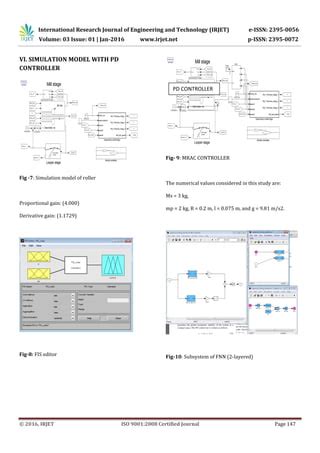 Modeling And Control Of A Spherical Rolling Robot Using Model Reference