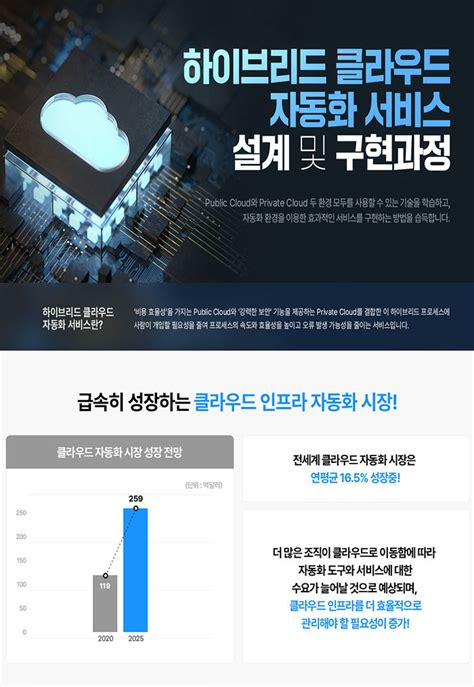 퍼블릭 클라우드와 프라이빗 클라우드 자동화 서비스 설계 및 구현과정 요즘것들