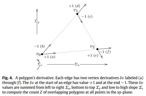 Boost Derivative Of A Polygon Stack Overflow
