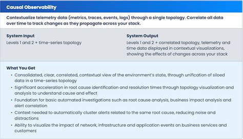 Causal Observability Level 3 Observability Maturity Model Stackstate