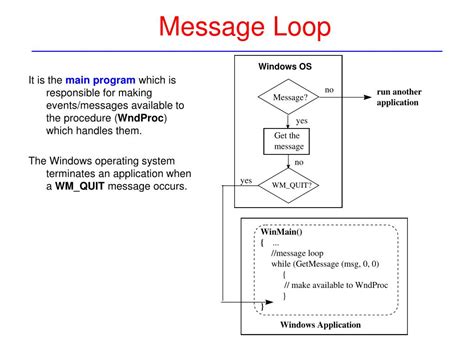Ppt Windows Programming Powerpoint Presentation Free Download Id