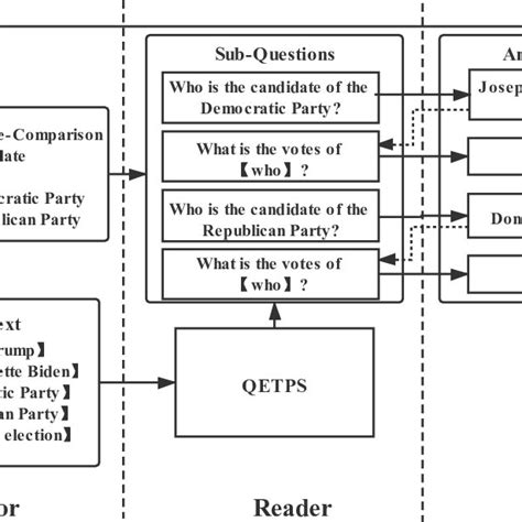 Relation Extractor Reader And Comparator Rerc Model Download