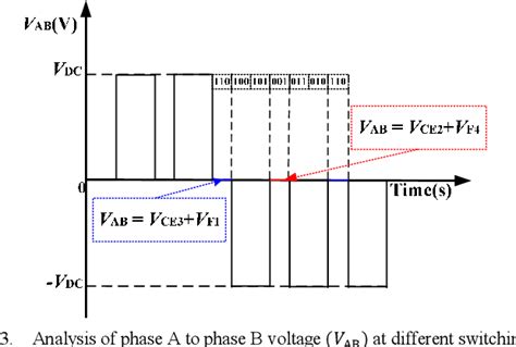 Figure 1 From An Improved Degradation Monitoring Method For High Power Igbt Modules Based On On