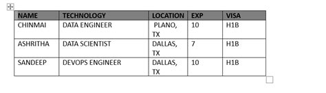 Data Engineer Data Scientist Devops Engineer Corp To Corp