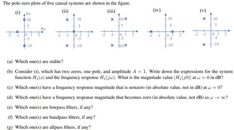 solved the pole zero plots of five causal systems are shown