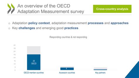 Measuring Progress In Implementing National Adaptation Policiespdf