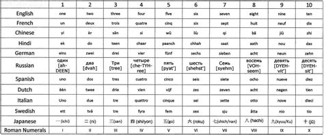 Y4 At Ist Numbers In Different Languages
