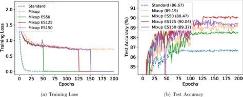 Figure 3 From The Benefits Of Mixup For Feature Learning Semantic Scholar