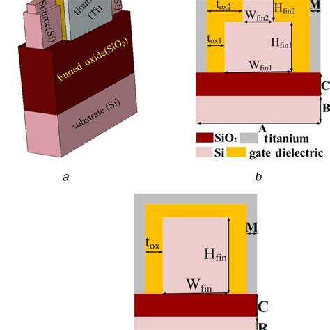 Device Architectures A 3d Schematic Of Si‐step‐finfet 18 B 2d