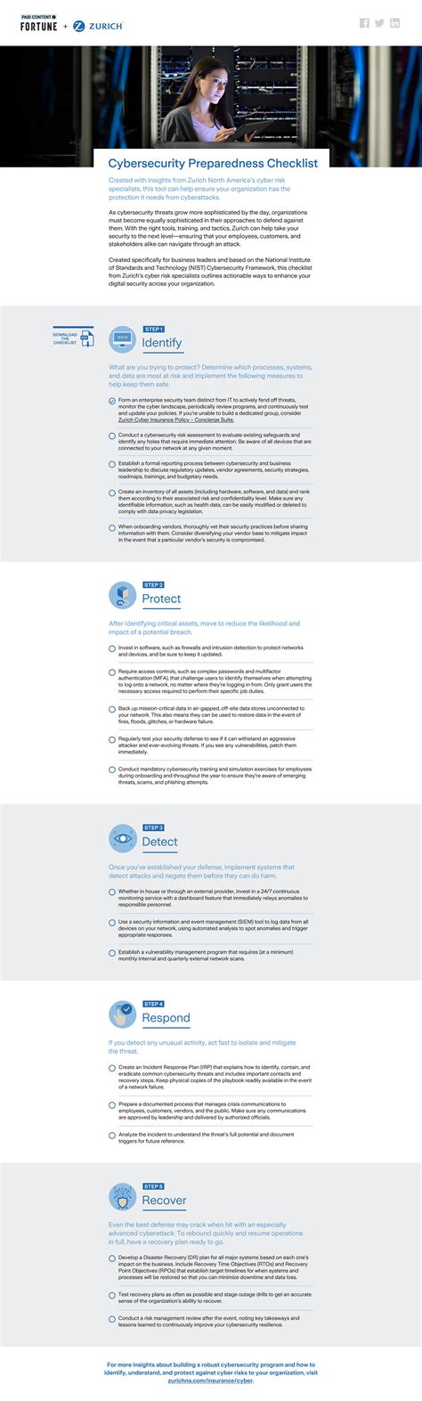 ZURICH Cybersecurity Checklist