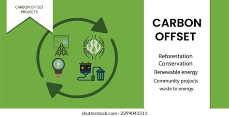 4 Types Carbon Offset Projects Carbon Stock Vector Royalty Free 2299040511 Shutterstock