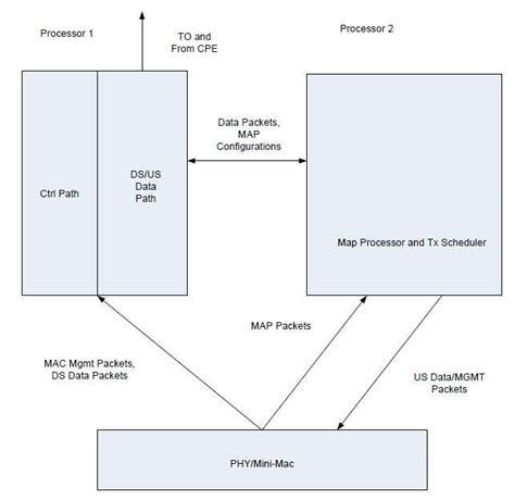 guidelines for migrating to the intel atom processor from another