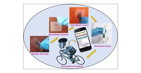 A Neckband Integrated Soft Microfluidic Biosensor For Sweat Glucose