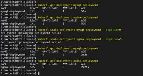 Top 20 Kubectl Commands Every Kubernetes Beginner Must Know