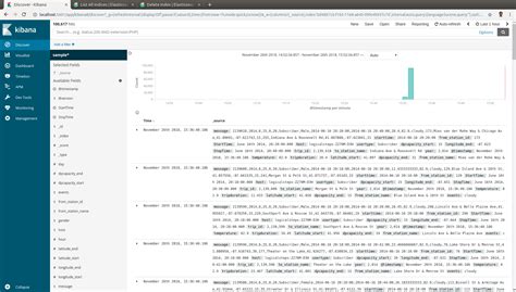Creating Dashboards With Real Time Interactive Visualisation Using Elk Stack By Arun Rajan