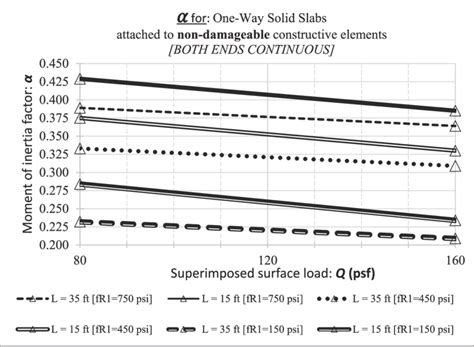 Hfrc One Way Slabs With Both Ends Continuous Attached To Download